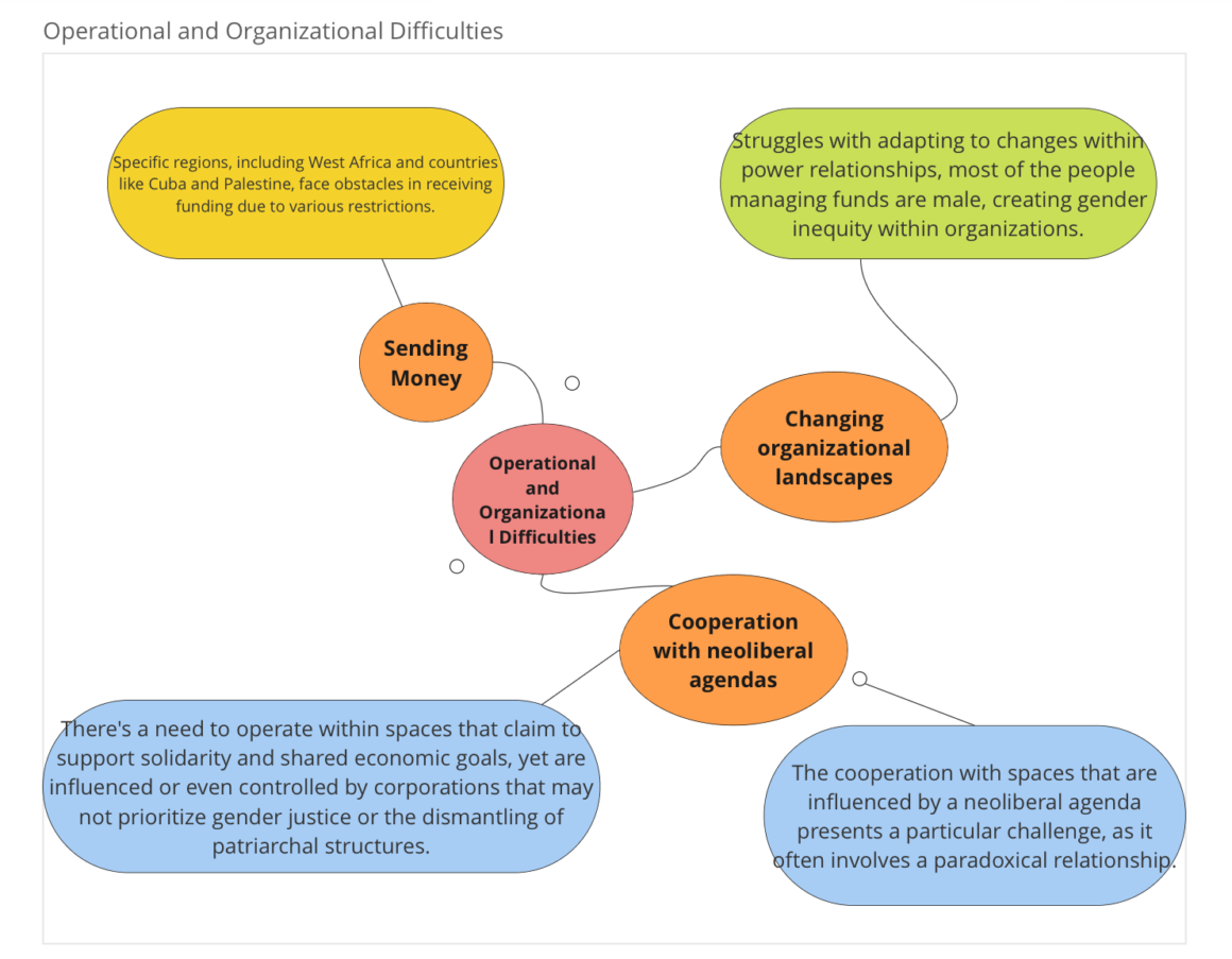 Gender Justice Learnings 2024 (ongoing) – EDGE Funders