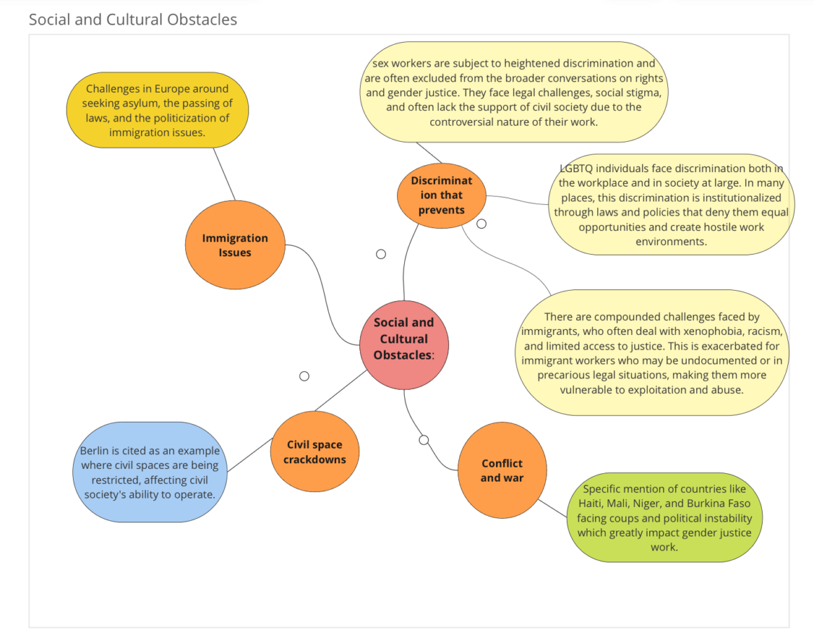 Gender Justice Learnings 2024 (ongoing) – EDGE Funders