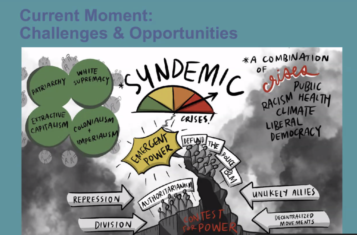 Gender Justice Learnings 2024 (ongoing) – EDGE Funders
